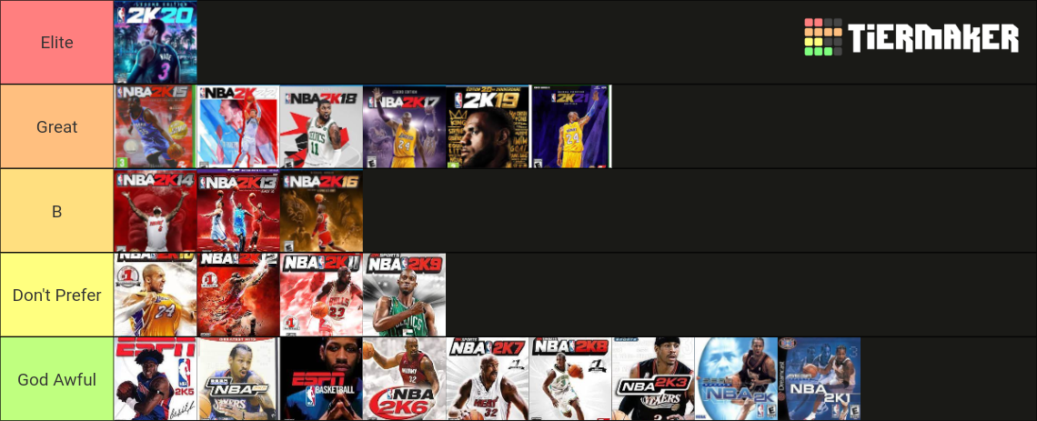 NBA 2k Games Tierlist Tier List (Community Rankings) - TierMaker