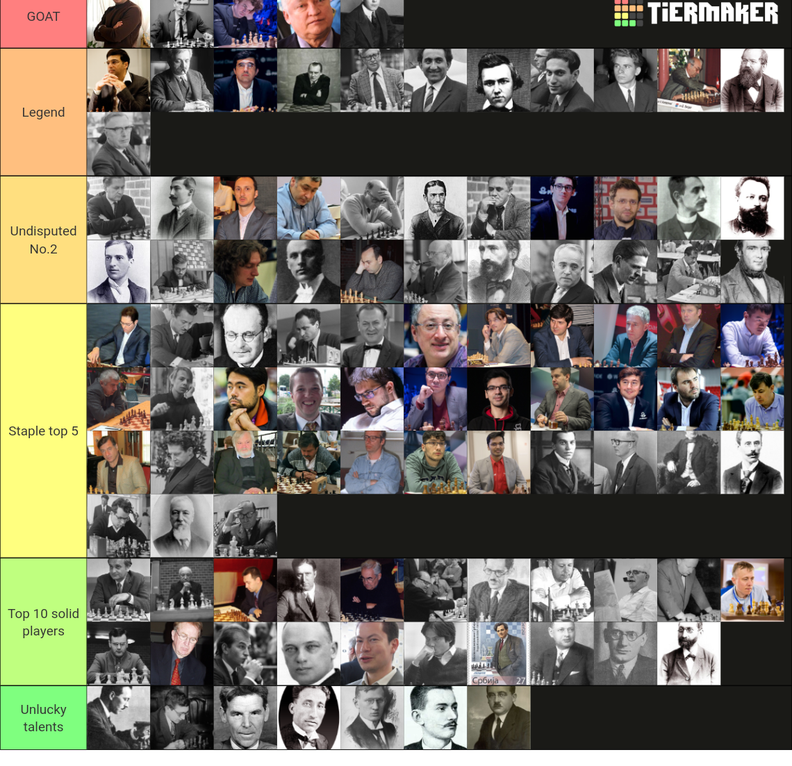 Greatest chess players of all time Tier List (Community Rankings ...