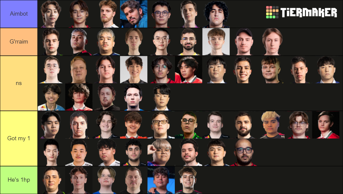 VCT 2024 TOP PRO PLAYERS Tier List (Community Rankings) - TierMaker