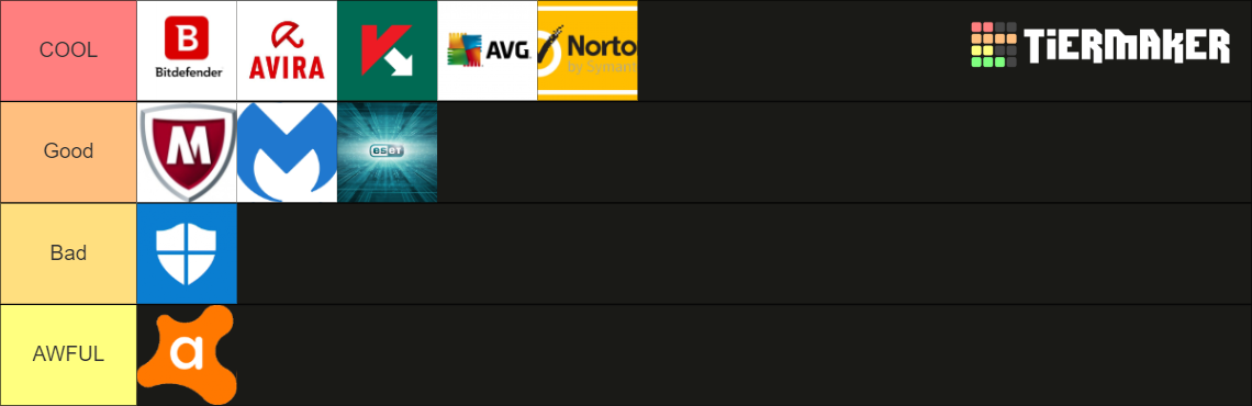 Antivirus Software Tierlist Tier List (Community Rankings) - TierMaker