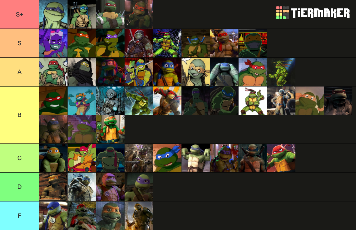TMNT Mega Character Ranking Tier List (Community Rankings) - TierMaker