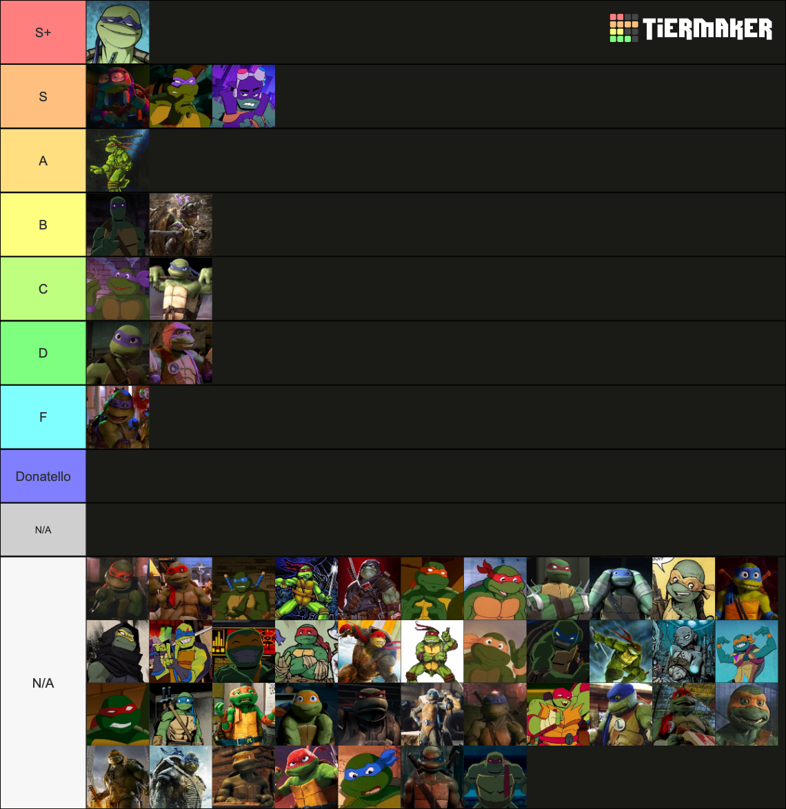 TMNT Mega Character Ranking Tier List (Community Rankings) - TierMaker