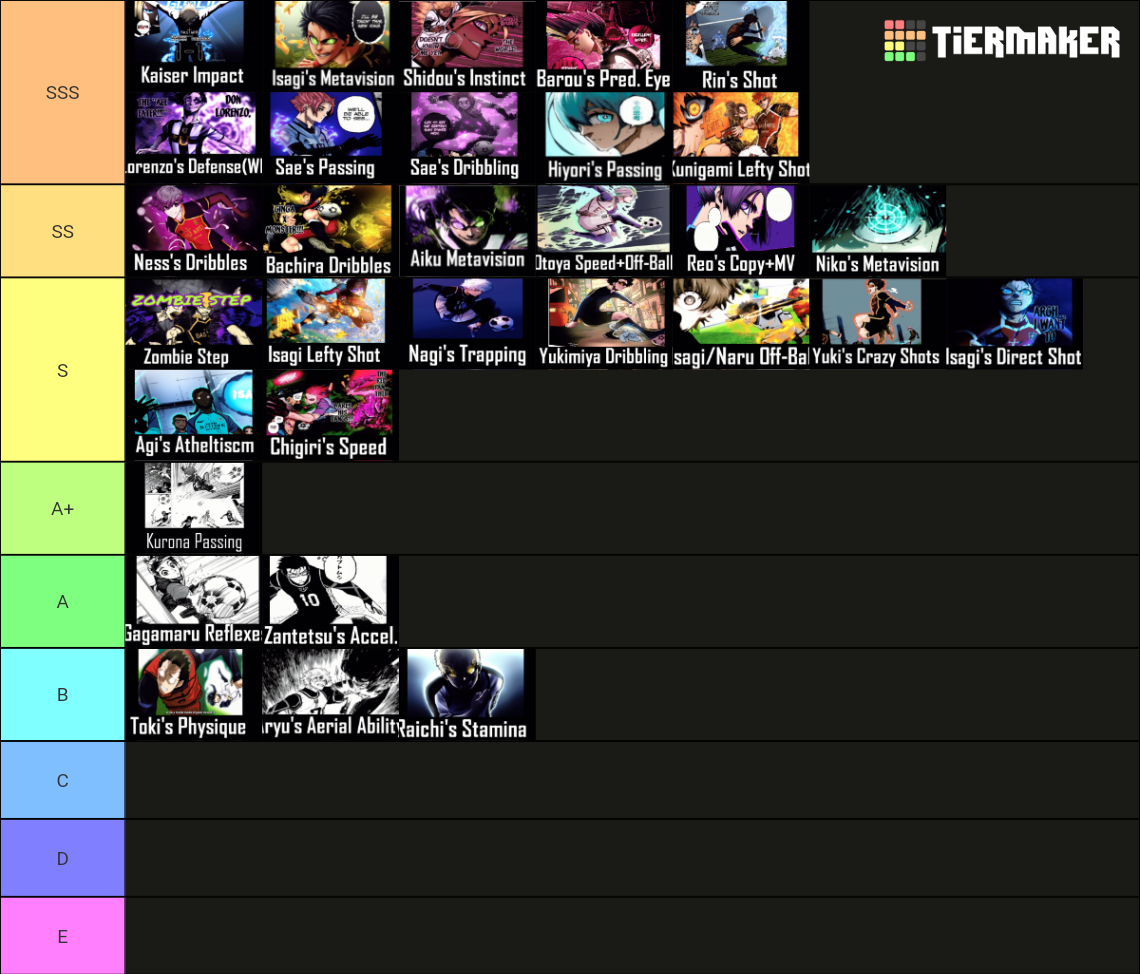 Blue Lock Weapons Tier List (Community Rankings) - TierMaker