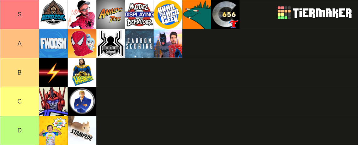 Ultimate Toy/Figure channels Tier List (Community Rankings) - TierMaker