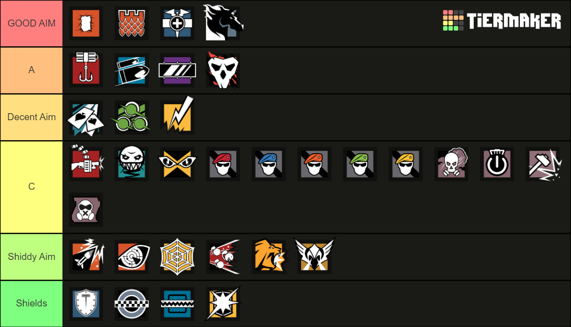 Tom Clancy's Rainbow 6 Siege Tier List (Community Rankings) - TierMaker