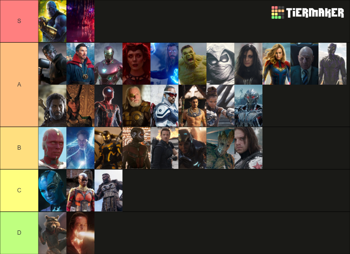 MCU power-scaling Tier List (Community Rankings) - TierMaker