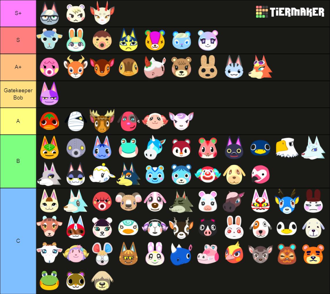 ALL Animal Crossing New Horizons Villagers as of 2.0 (Icons) Tier List ...