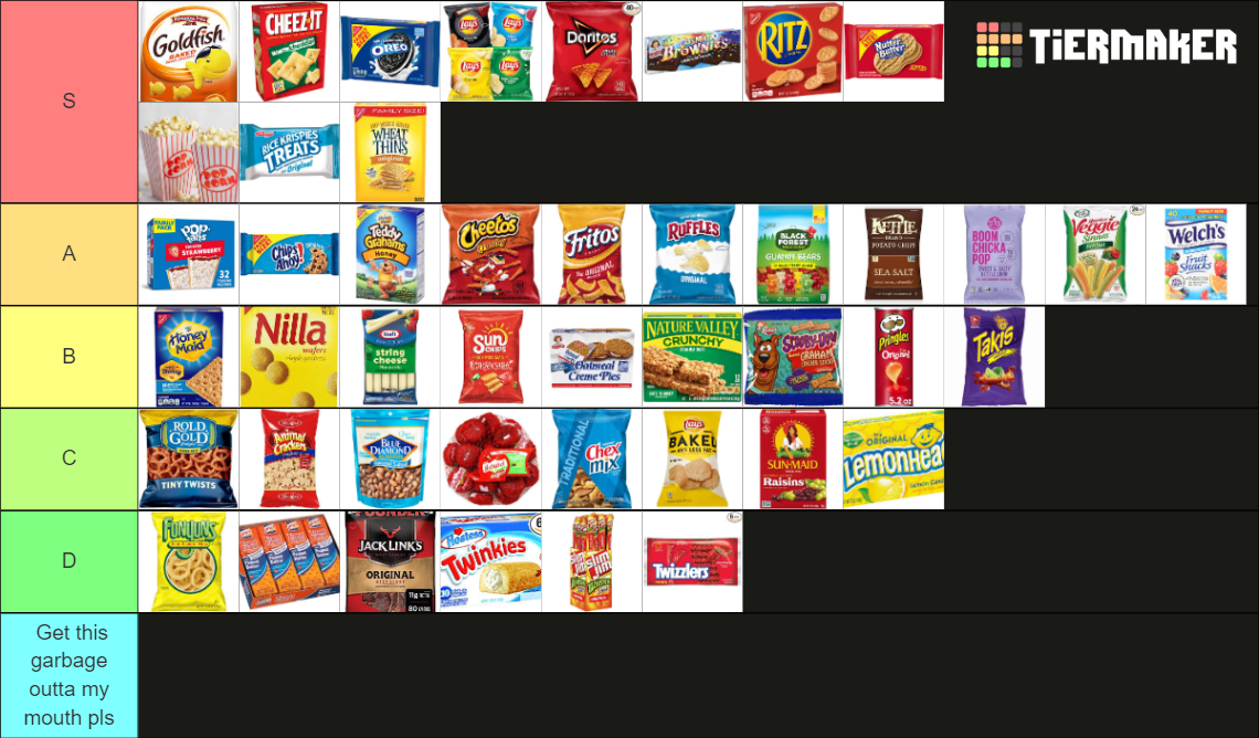 Snack Tier List (Community Rankings) - TierMaker