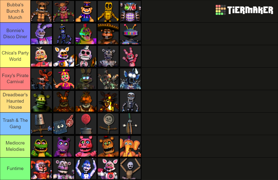 Ultimate FNAF Tier List (Community Rankings) - TierMaker Ultimate FNAF Tier List (Community Rankings) - TierMaker