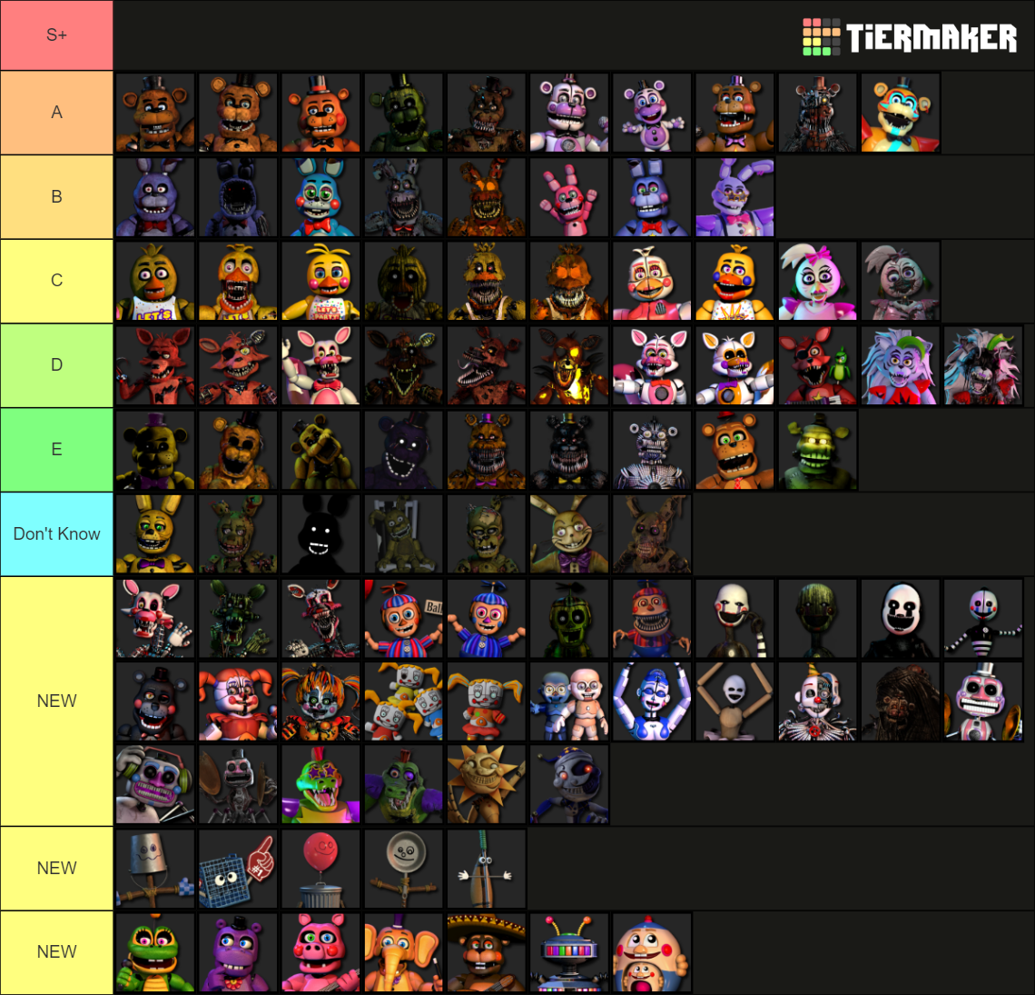 Ultimate FNAF Tier List (Community Rankings) - TierMaker