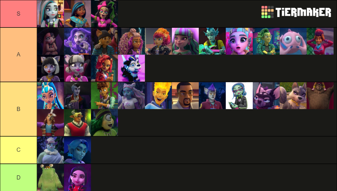 Monster High G3 Characters Tier List (Community Rankings) - TierMaker