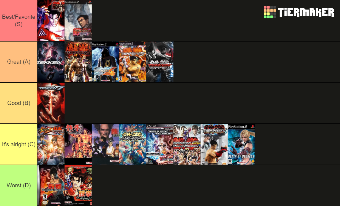 Tekken Games (Tekken 8 updated) Tier List (Community Rankings) - TierMaker Tekken Games (Tekken 8 updated) Tier List (Community Rankings) - TierMaker