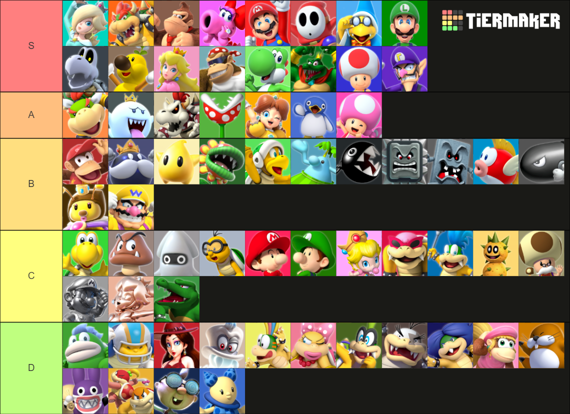 Super Mario Characters Tier List (Community Rankings) - TierMaker