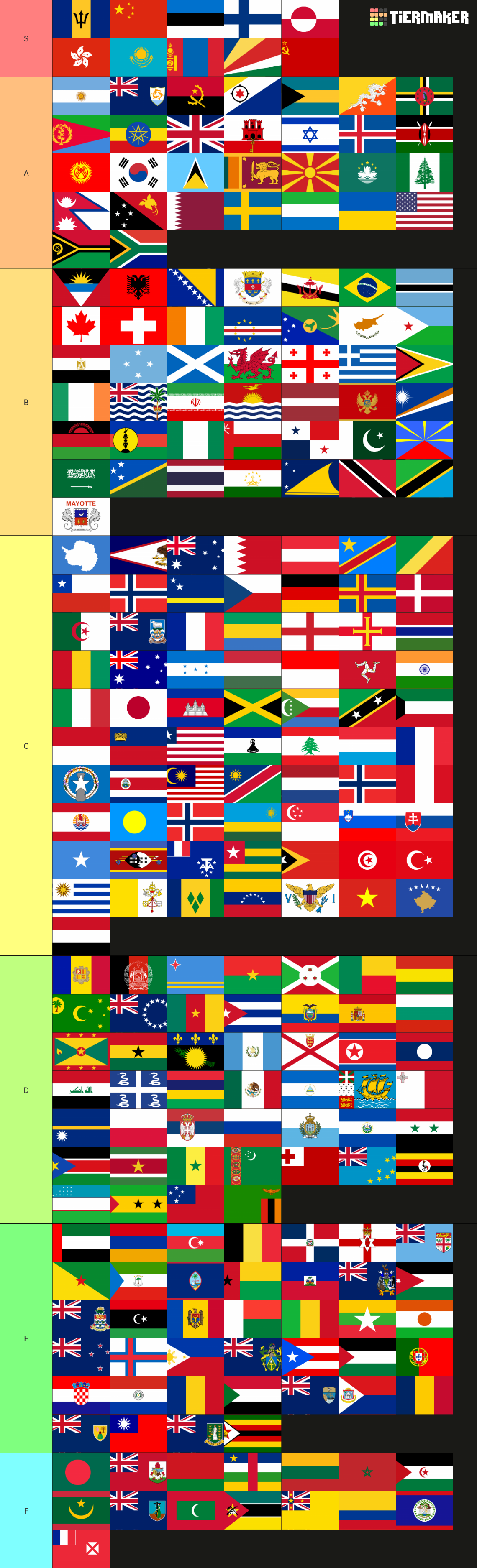 EVERY Country Flag Tier List (Community Rankings) - TierMaker