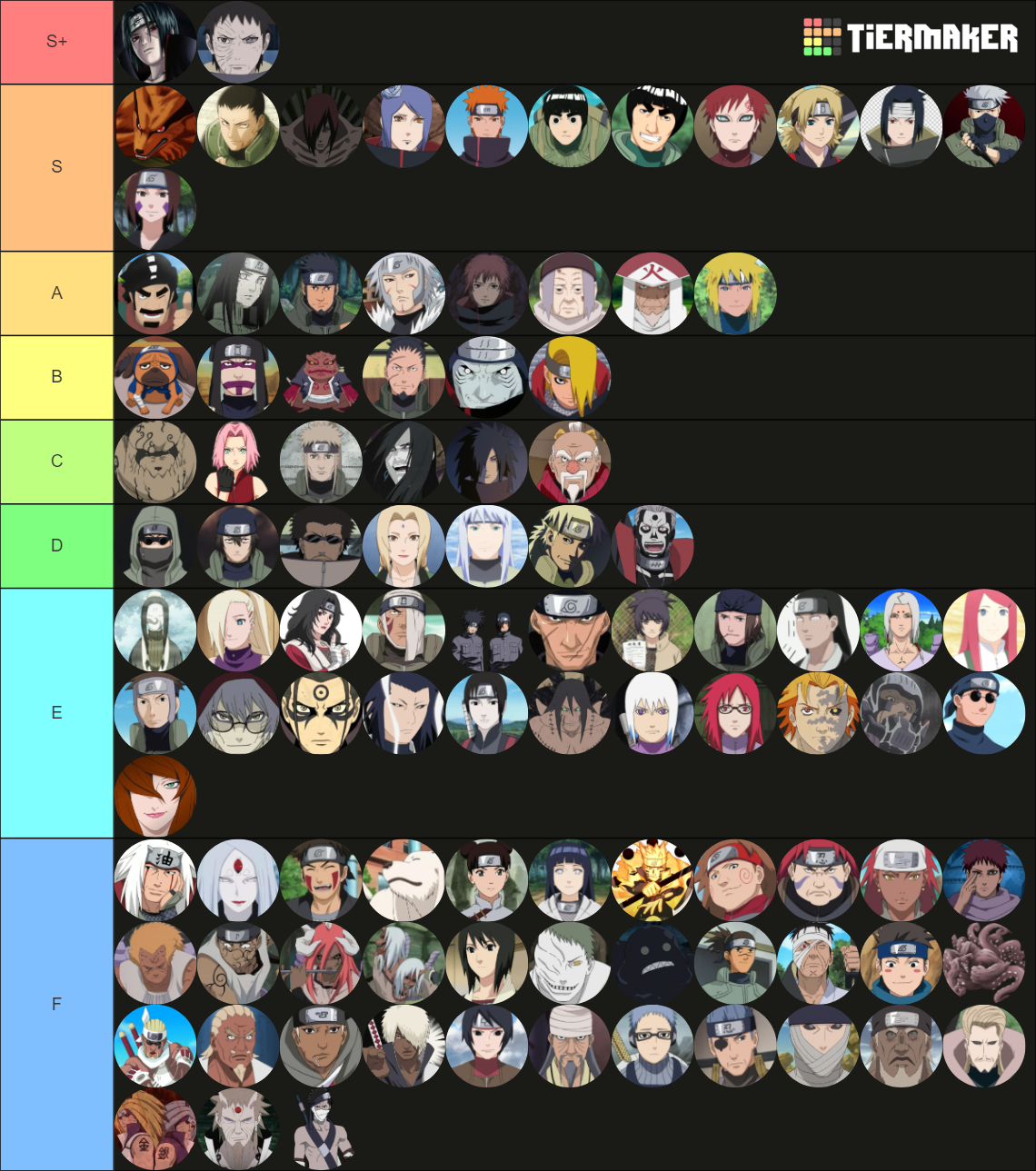 Naruto characters tier-list (100) Tier List (Community Rankings ...