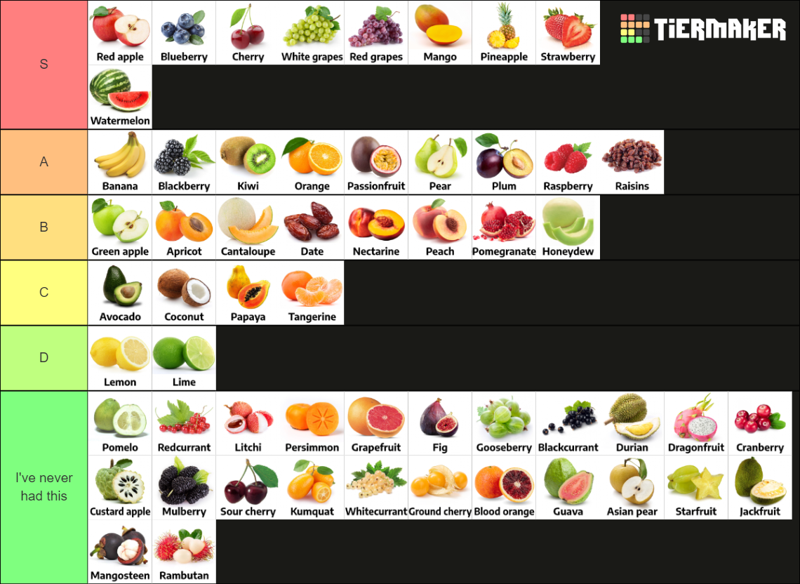 Ultimate Fruit - Labeled Tier List (Community Rankings) - TierMaker Ultimate Fruit - Labeled Tier List (Community Rankings) - TierMaker