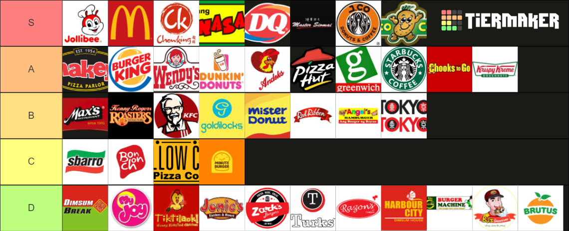 Filipino Fast Food Chain Tier List (Community Rankings) - TierMaker