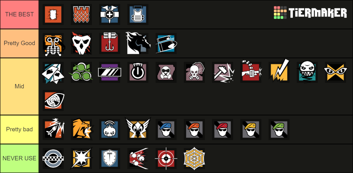 Tom Clancy's Rainbow Six Siege (Season 9) Tier List (Community Rankings ...