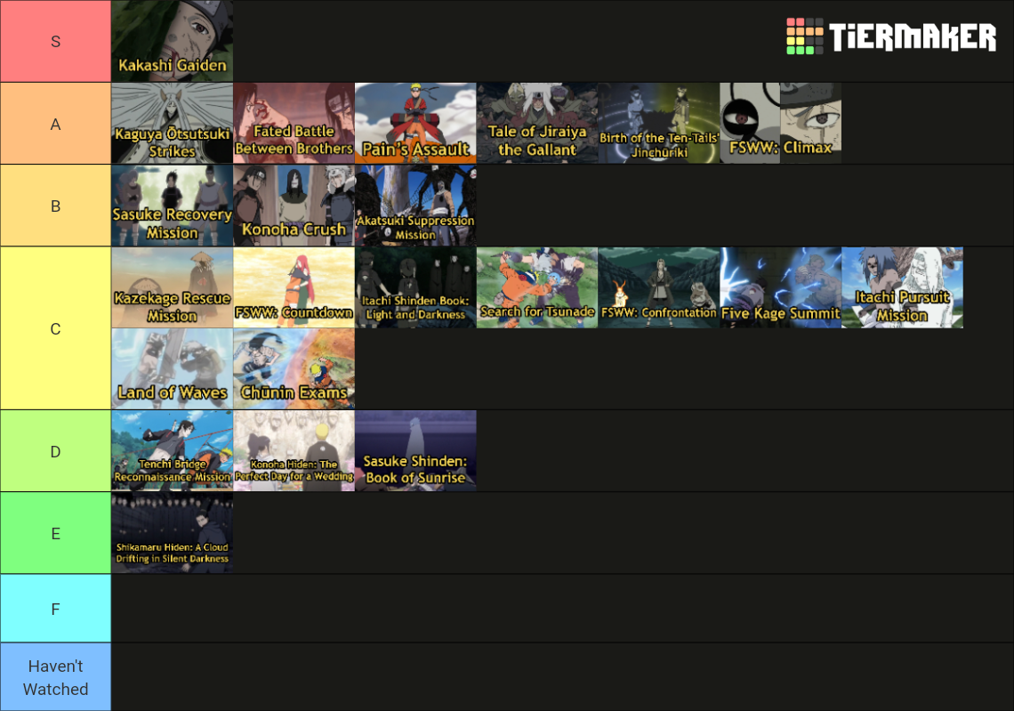 Naruto Arcs - Part I and II Tier List (Community Rankings) - TierMaker
