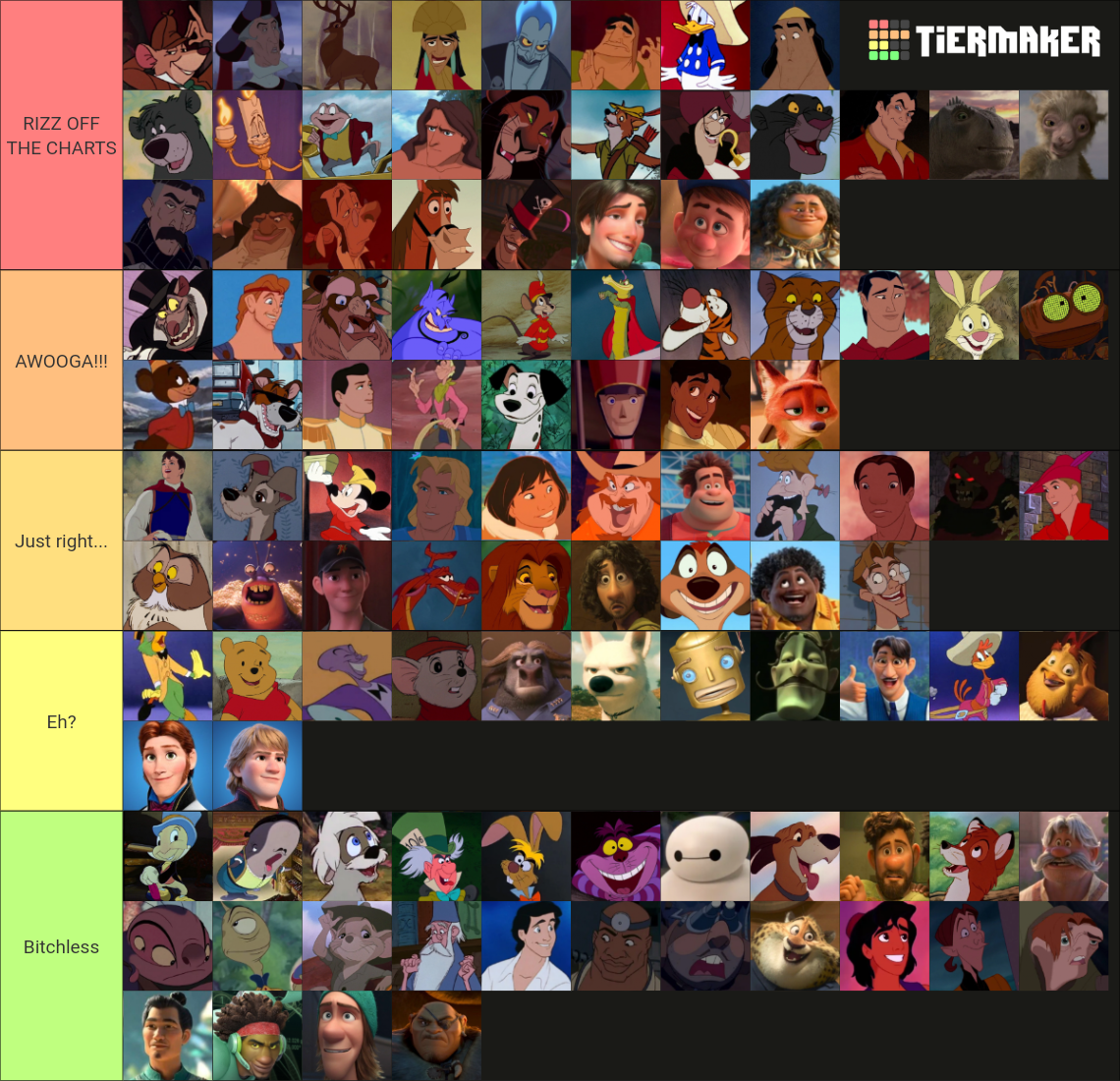 Disney RIZZ Ranking Tier List (Community Rankings) - TierMaker