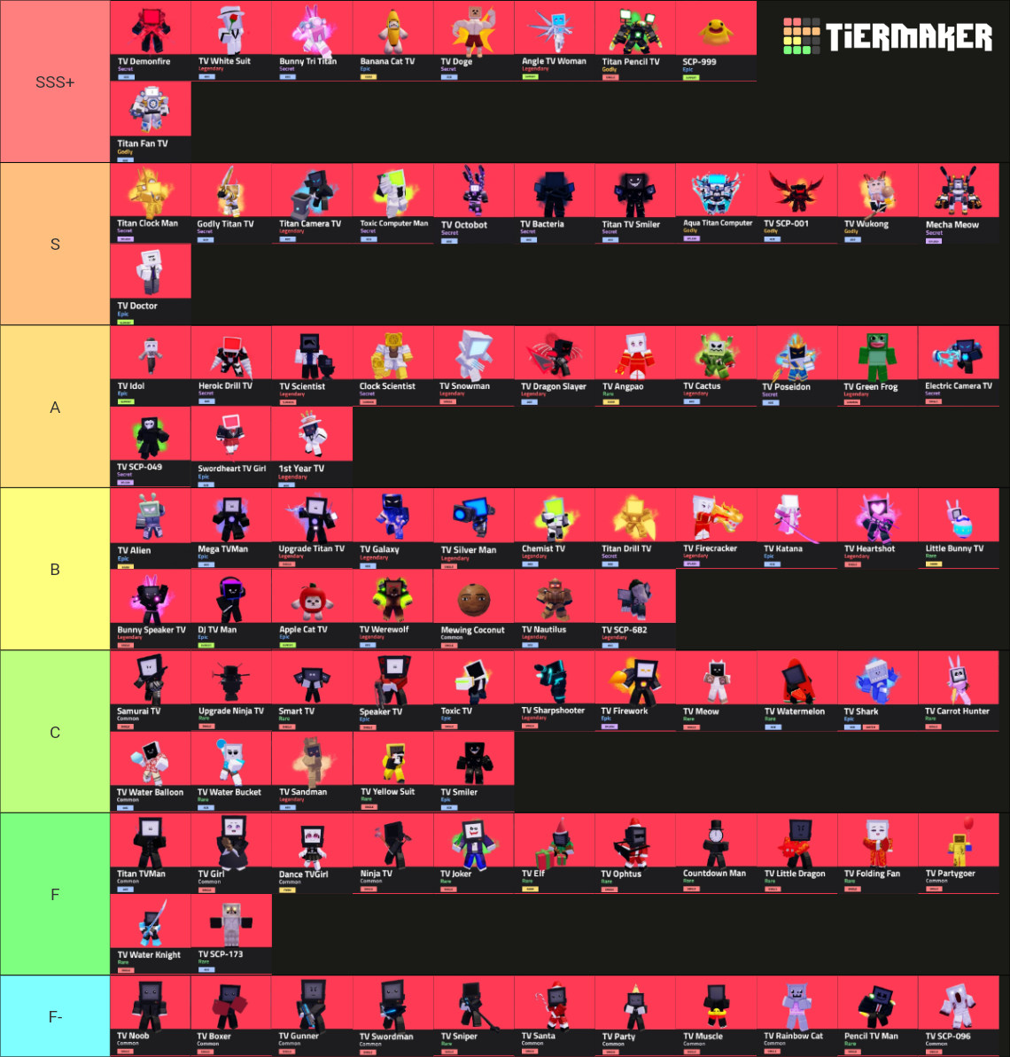 TV Defense ( TVD ) Tier List (Community Rankings) - TierMaker