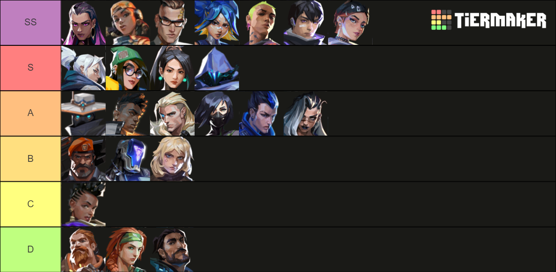 Valorant Agents w/ Clove (March 2024) Tier List (Community Rankings) - TierMaker