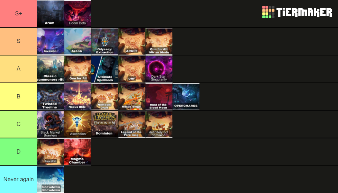 ALL league game modes League of Legends Tier List (Community Rankings ...