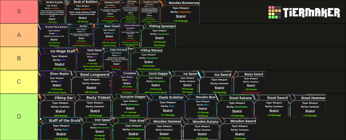 Monster Slayer (Roblox) Weapon Tier List (Community Rankings) - TierMaker