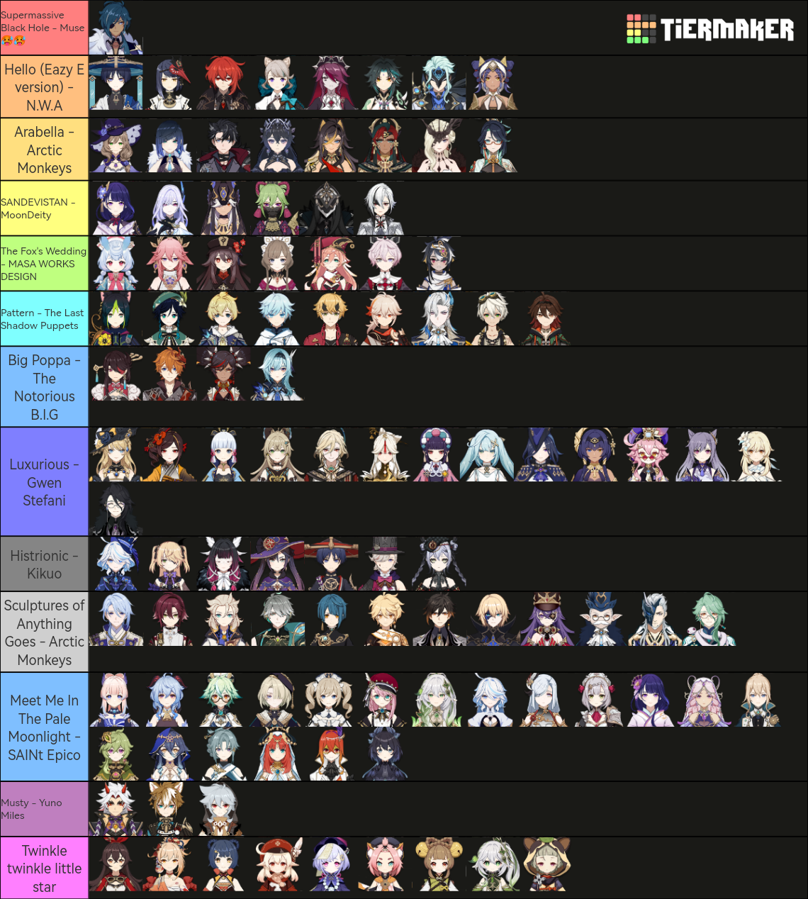 Genshin Impact - All Characters Tier List (Community Rankings) - TierMaker