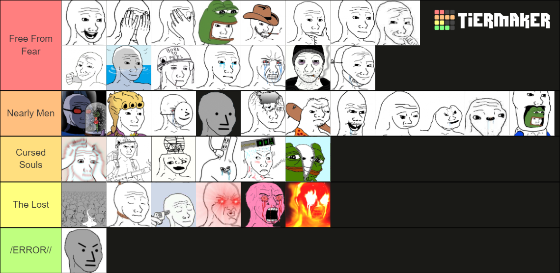 wojak Tier List (Community Rankings) - TierMaker
