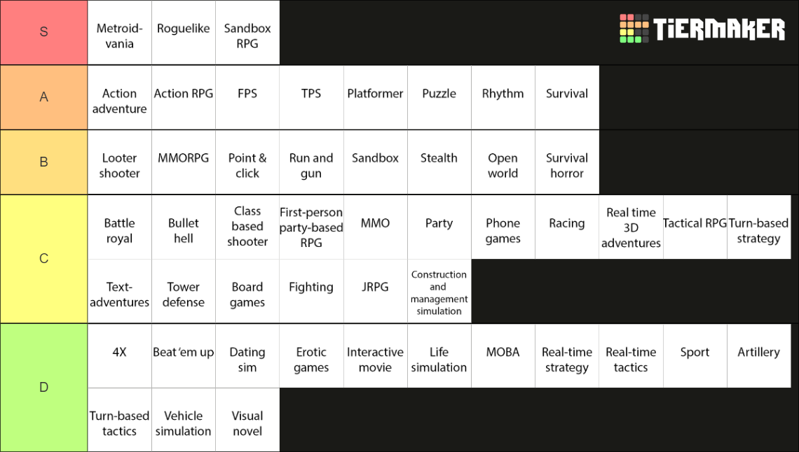 Video game genres Tier List (Community Rankings) - TierMaker