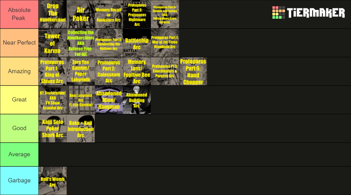 Labelled Usogui Arcs Tier List (Community Rankings) - TierMaker