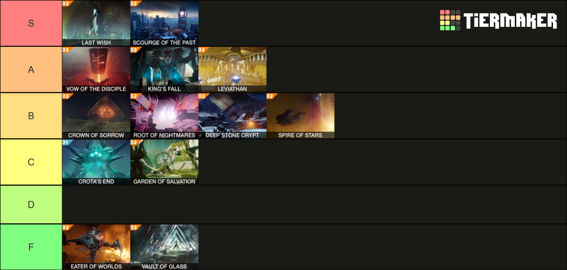 Complete Destiny Raid (2023) Tier List (Community Rankings) - TierMaker