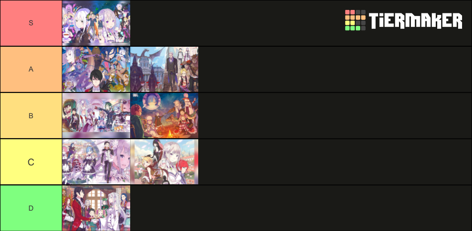 Re Zero Arc 1-8 Tier List (Community Rankings) - TierMaker