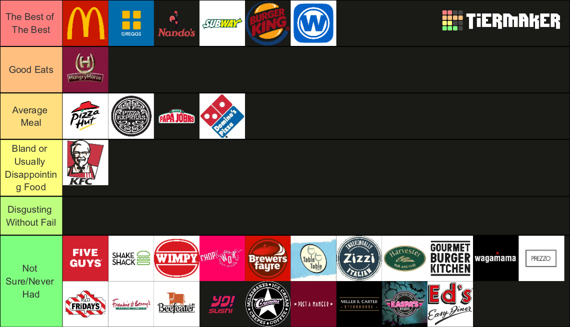 UK Chain Restaurants and Fast Food Outlets Tier List (Community ...