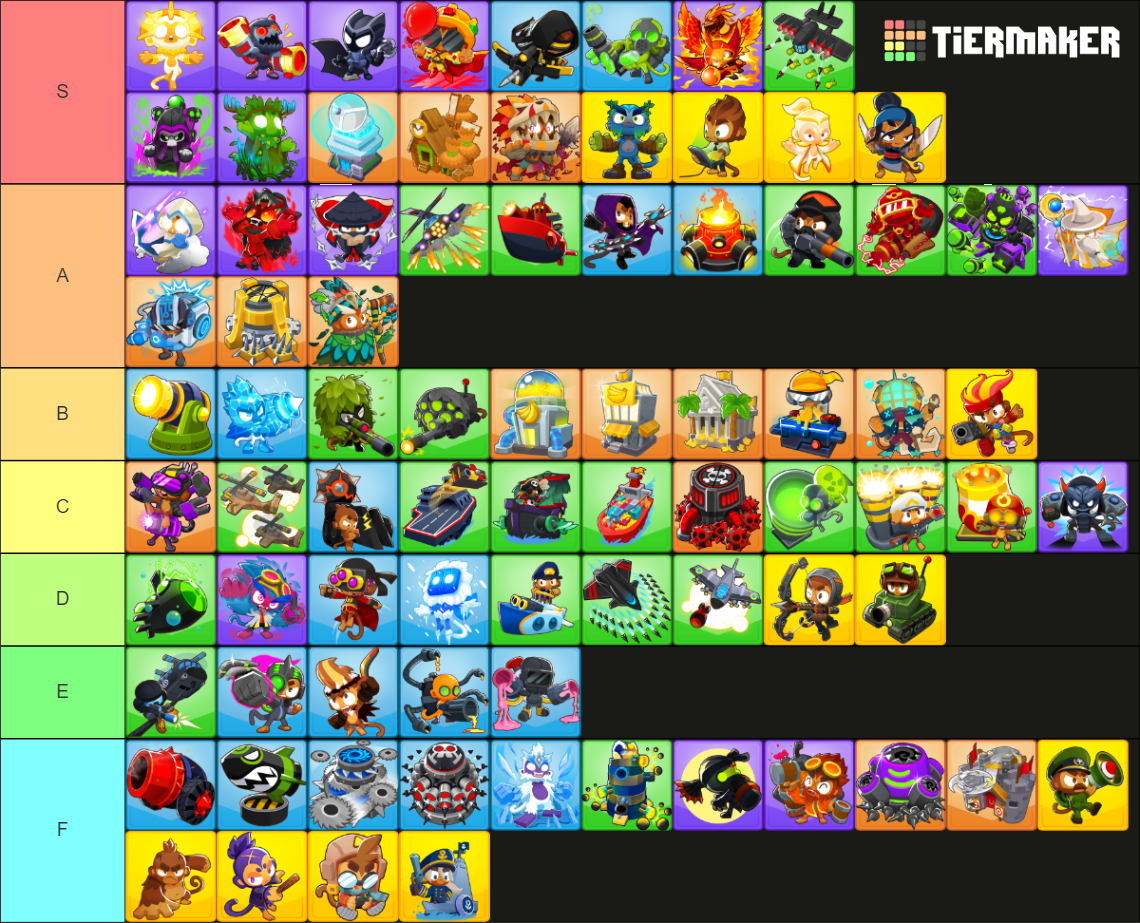Bloons TD6 - Template for BTD6 Towers/Heroes Tier List (Community ...