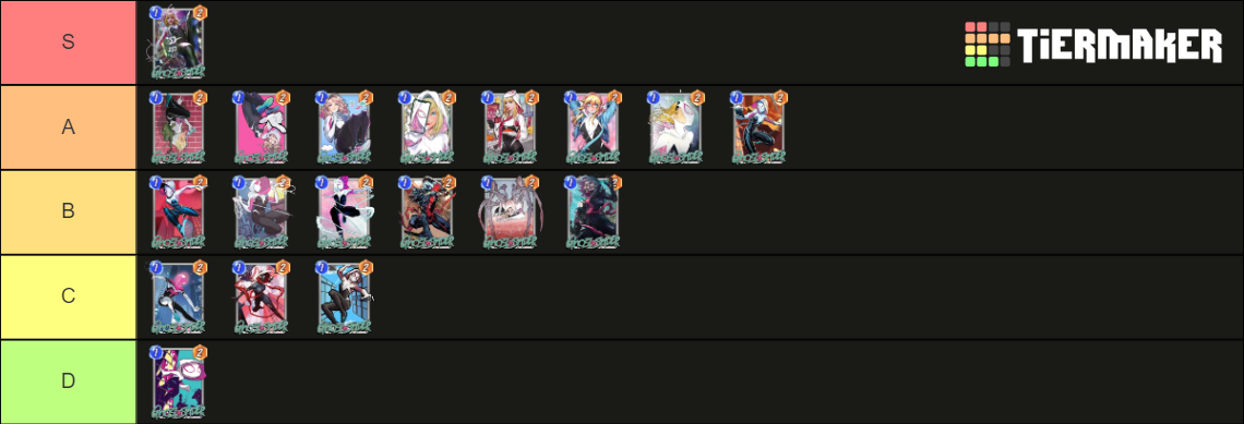 Ghost-Spider Variants in Marvel Snap Tier List (Community Rankings) - TierMaker