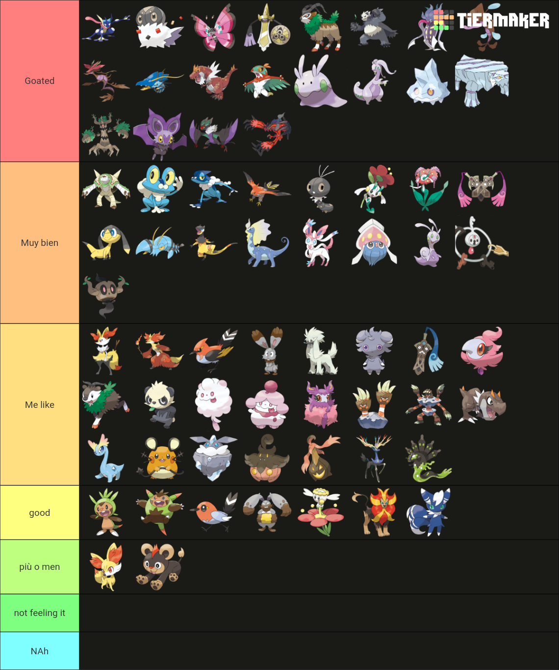 kalos Tier List (Community Rankings) - TierMaker