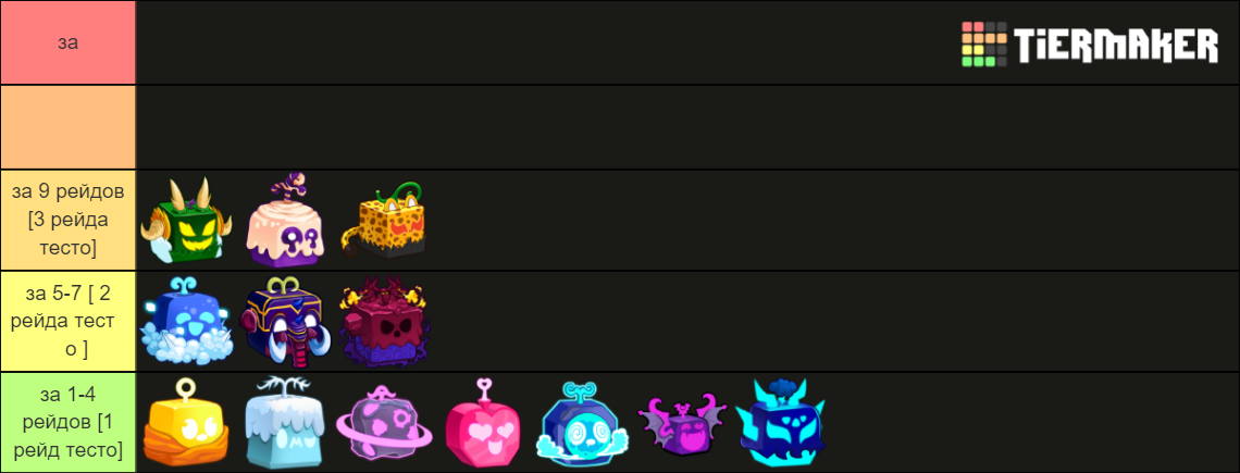 blox fruits (update 20) Tier List (Community Rankings) - TierMaker