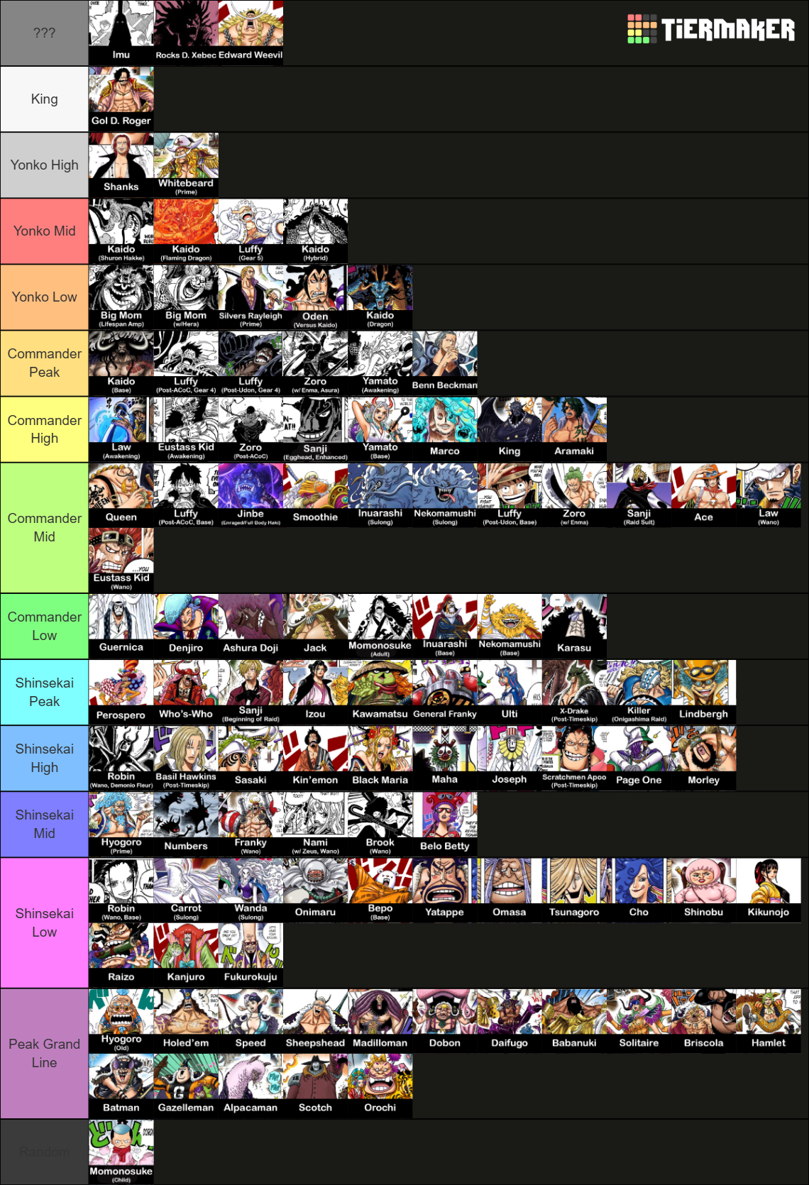 The DEFINITIVE One Piece Powerscaling (600+) Tier List (Community Rankings) - TierMaker