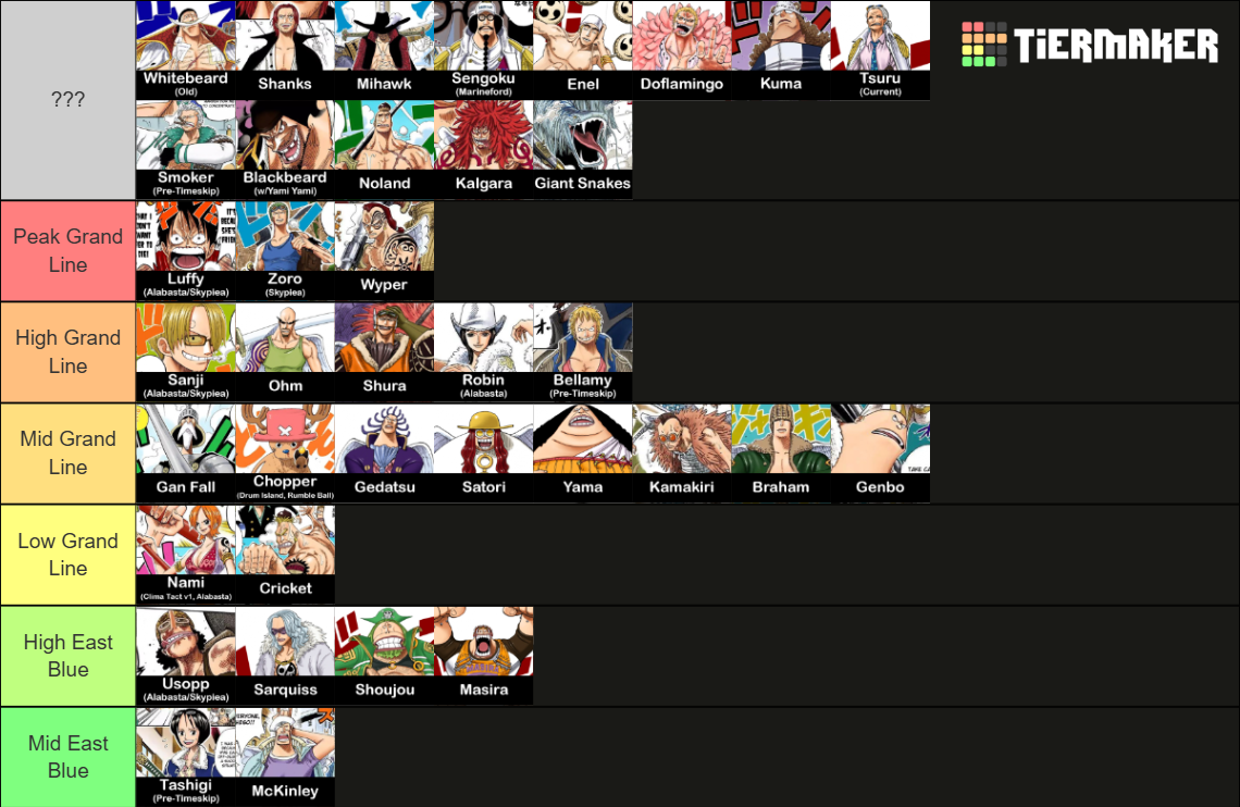 The DEFINITIVE One Piece Powerscaling (600+) Tier List (Community Rankings) - TierMaker