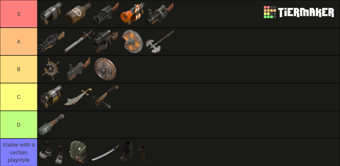 TF2 Demoman Weapons Tier List (Community Rankings) - TierMaker