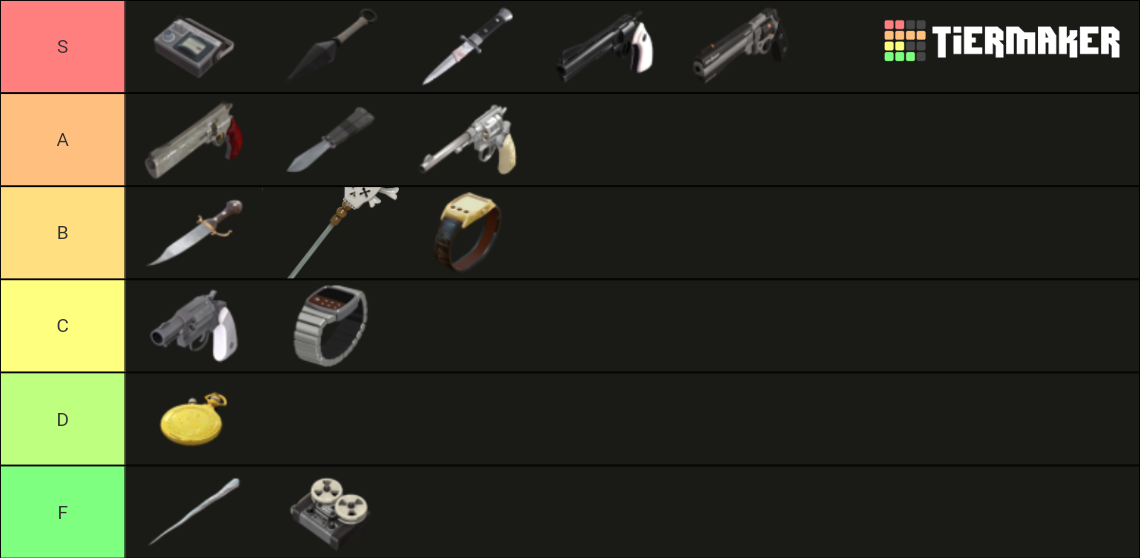 (TF2) Spy weapons (includes sappers and watches) Tier List (Community ...