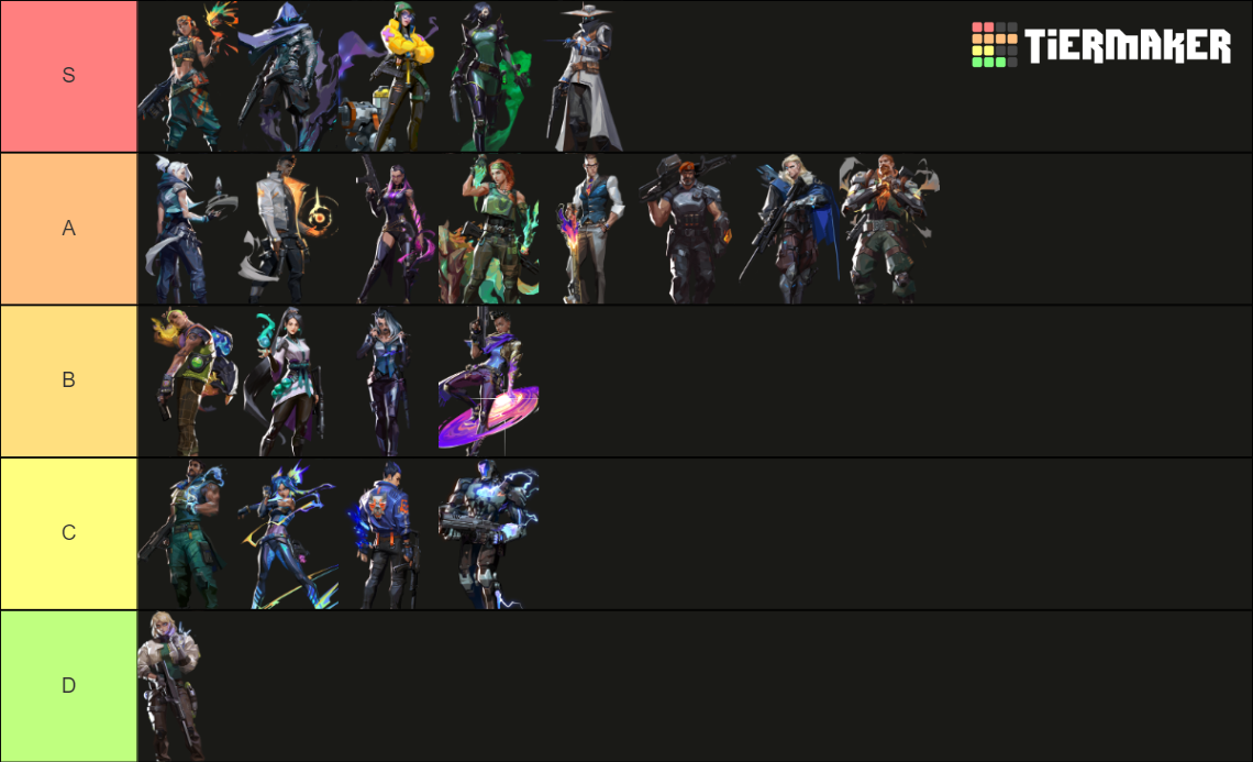 Recent Valorant Tier Lists - TierMaker