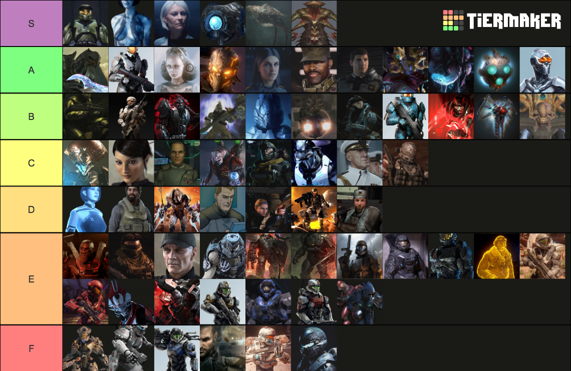 Halo Character Rankings Tier List (Community Rankings) - TierMaker