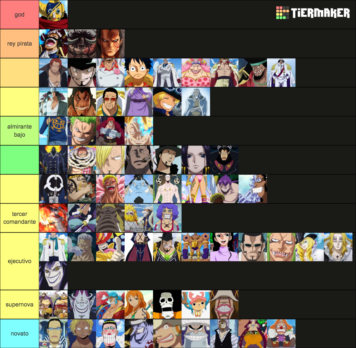 Recent One Piece Tier Lists - TierMaker