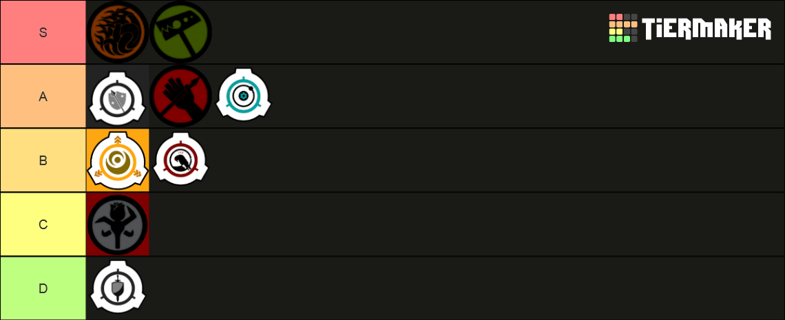 Site-19 Departments Tier List (Community Rankings) - TierMaker