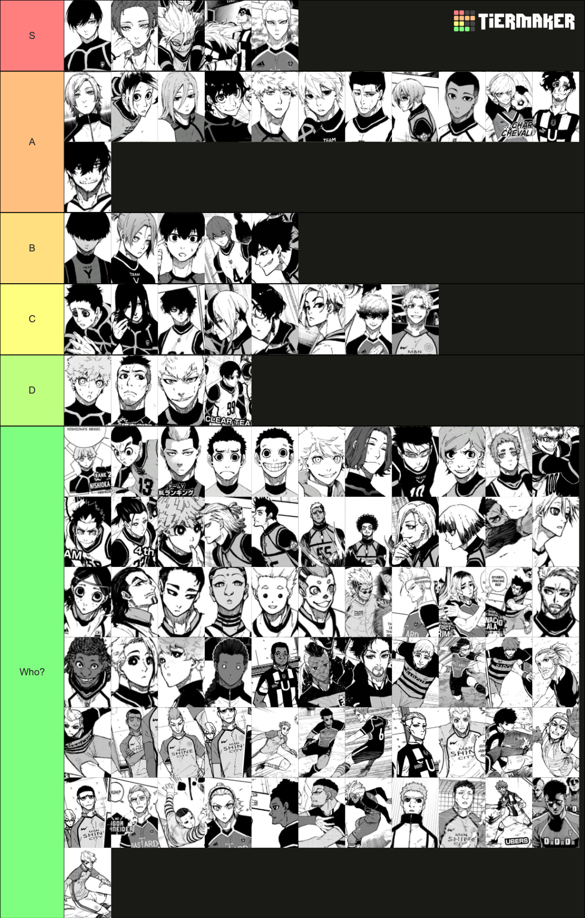 Blue lock Tier List (Community Rankings) - TierMaker