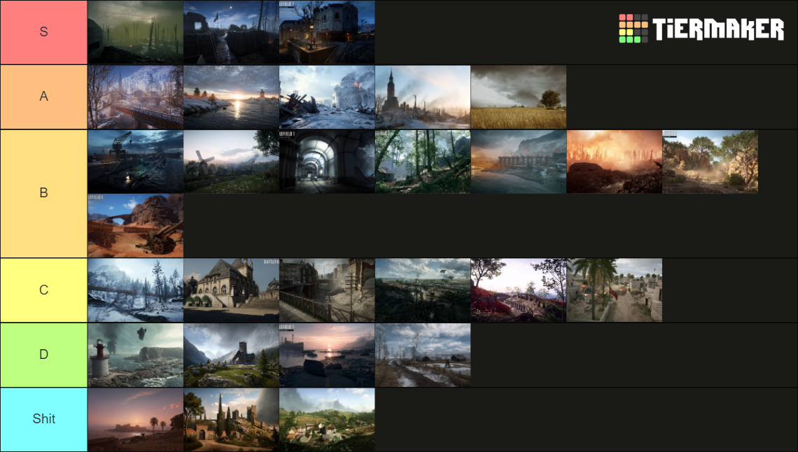 Battlefield 1 Maps Tier List (Community Rankings) - TierMaker