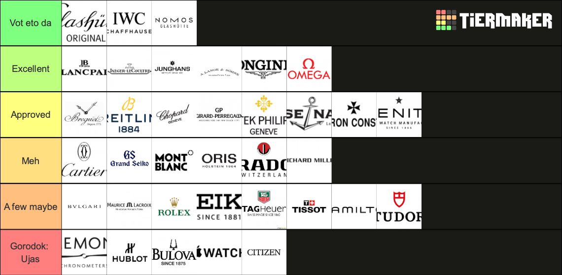 Watch Brands Tier List (Community Rankings) - TierMaker